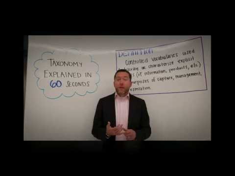 Taxonomy in 60 Seconds