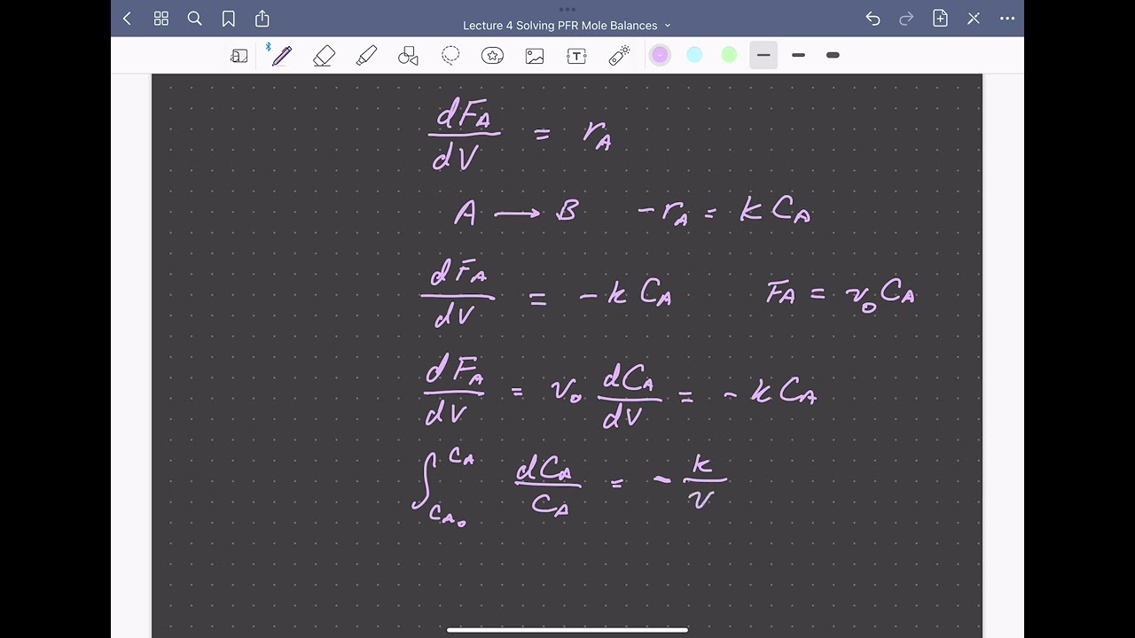 Lecture 4 Solving PFR Mole Balances