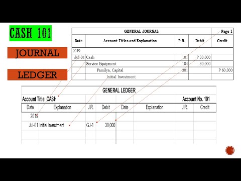Posting Transactions to the General Ledger (Sample Problem, Explained in Taglish)