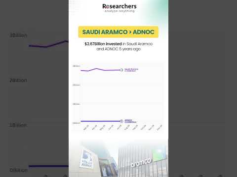 SAUDI ARAMCO & ADNOC? | Researchers | Dynamic Graph