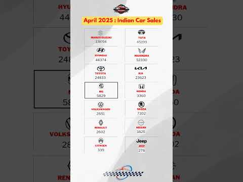 Indian Car Brand Sales in April 2025 🚗 | Market Leaders Revealed! #CarSalesIndia #April2025