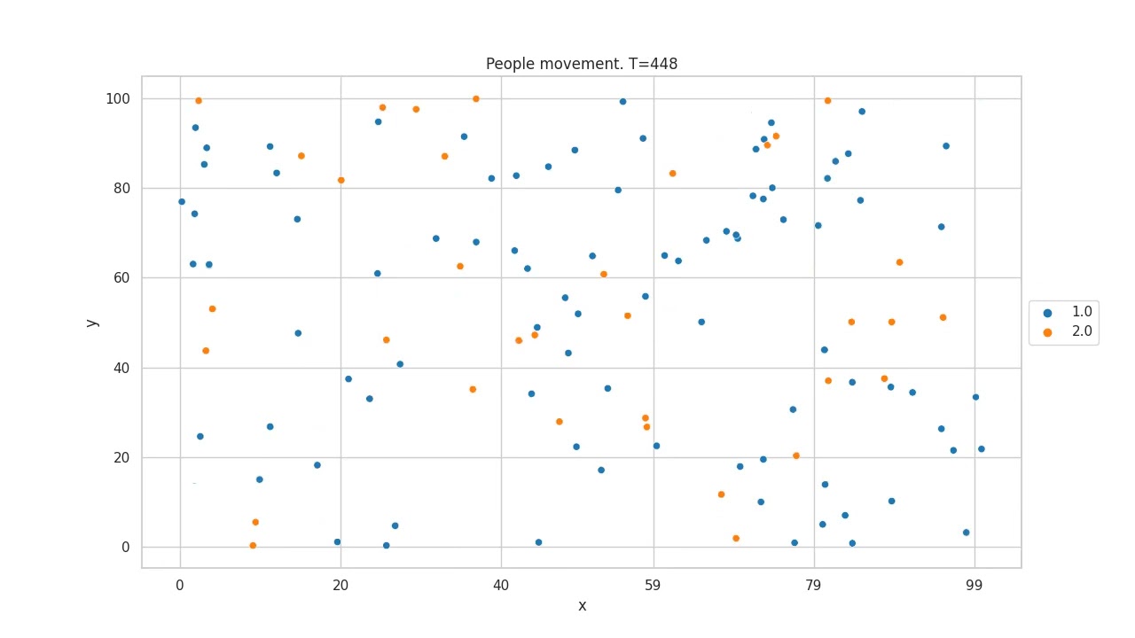 Stackoverflow answer video: Endermen