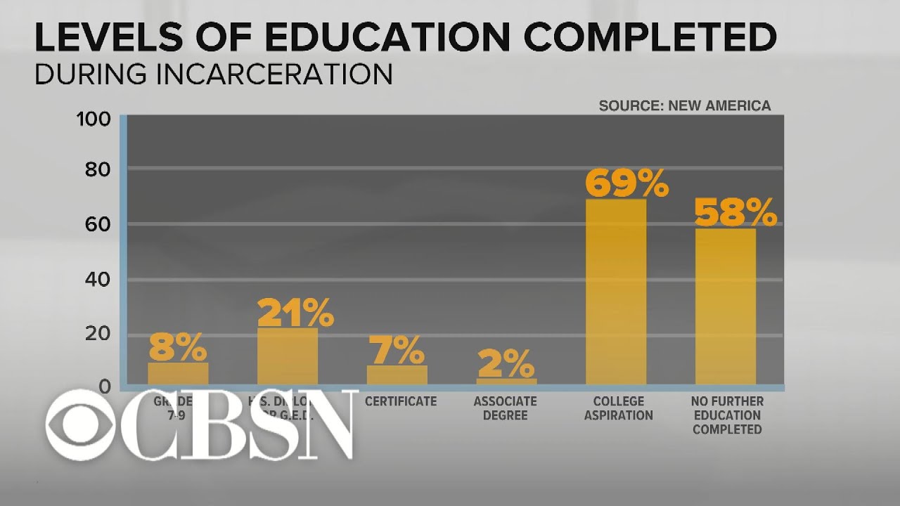 Popular books are banned in U.S. prisons