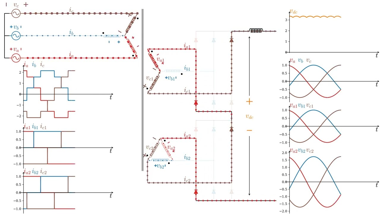 Three phase 12-pulse Diode Rectifier with Transformer #python #github