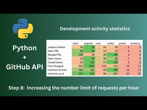 Step 8 - GitHub API: How to increase the limit?