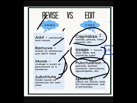 Difference between Revising and editing full explanation in urdu and Hindi