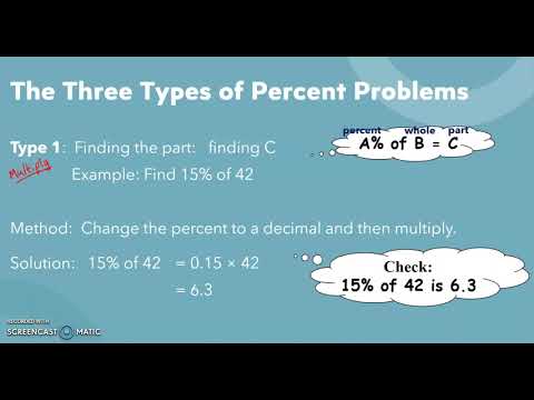 The Three Types of Percent Problems