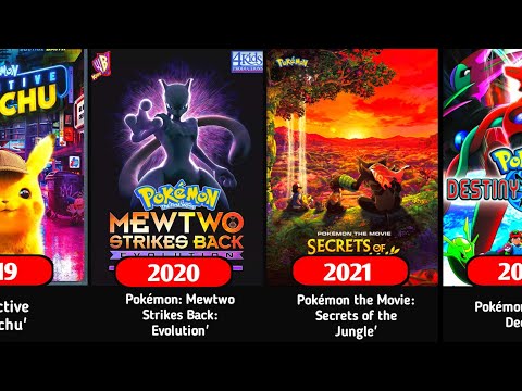 Pokemon All movies in chronological order [ 1999 - 2021 ] | Pokemon movie | Anime