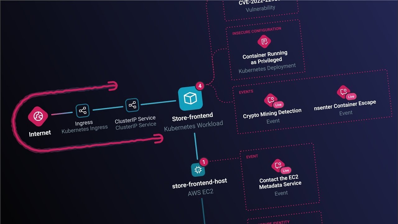 Sysdig Attack Path in action: Visualize cloud security risks