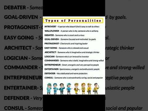 Types of Personalities | Cracking the Code of One Word Substitution: Unlocking Vocabulary Efficiency