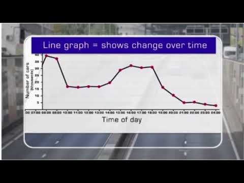 bbc bitesize Types of graphs