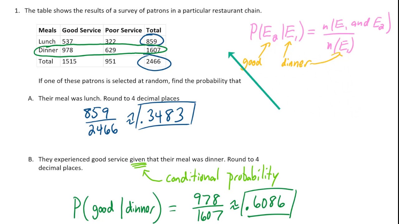 From the two-way table, find a conditional probability (Probability #1)
