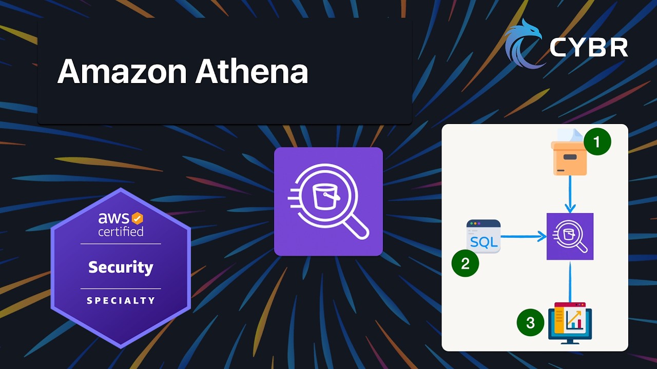 About Athena - SCS-C03