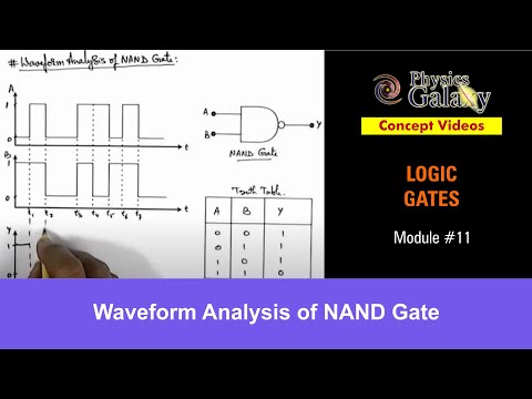Waveform Analysis of NAND Gate Video Lecture | Crash Course for JEE ...