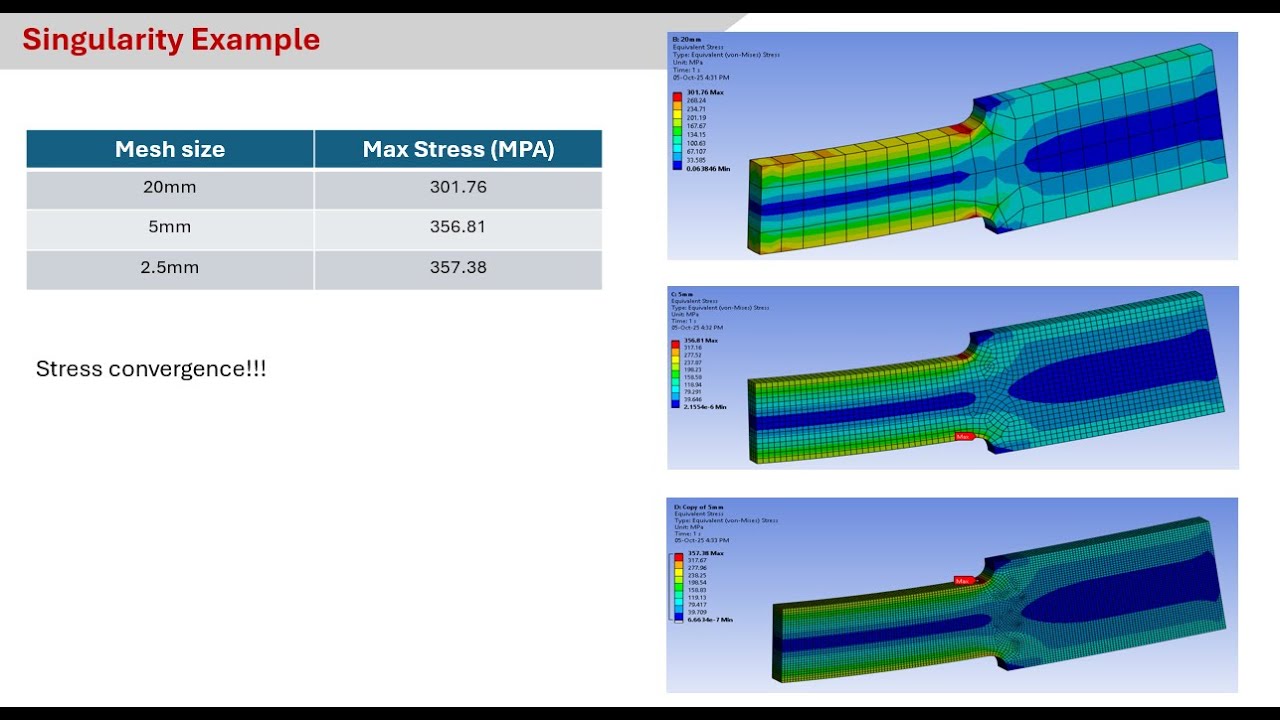 Ansys Mechanical: Stress Convergence and Singularity