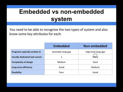 Computer Architecture - Embedded vs Non-Embedded Systems