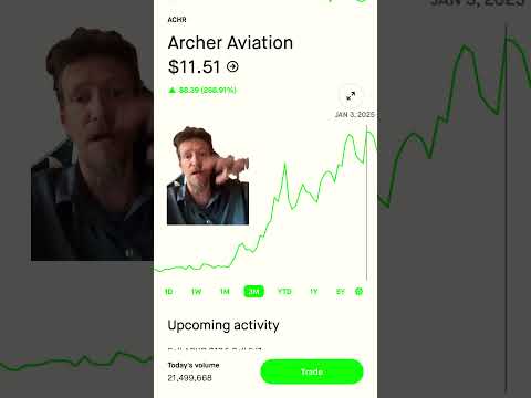 ACHR Archer Aviation Stock. Time to buy??