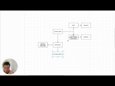 Automation Workflow Design: Start from the End