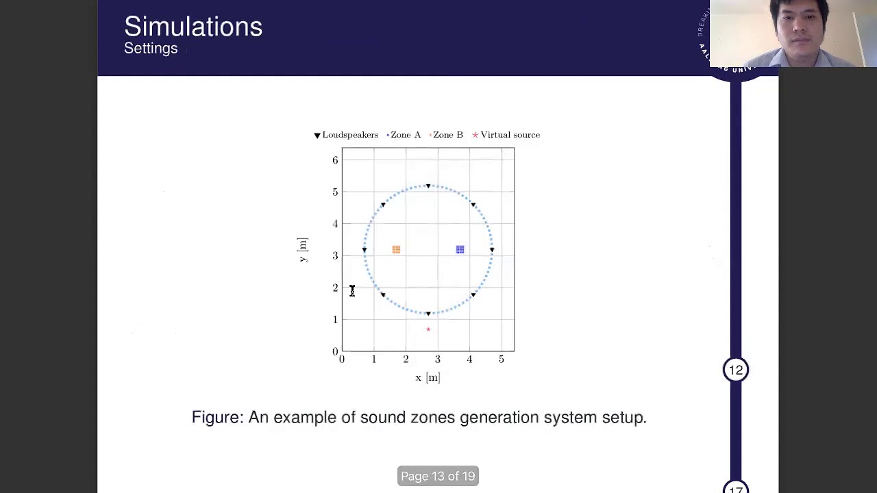 Liming Shi. A fast reduced-rank sound zone control algorithm using the conjugate gradient method