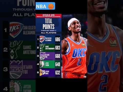 The NBA stat leaders trough week 7's action | NBA stats | Regular season leaders