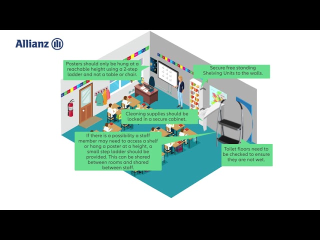 Allianz Primary School Risk Assessment
