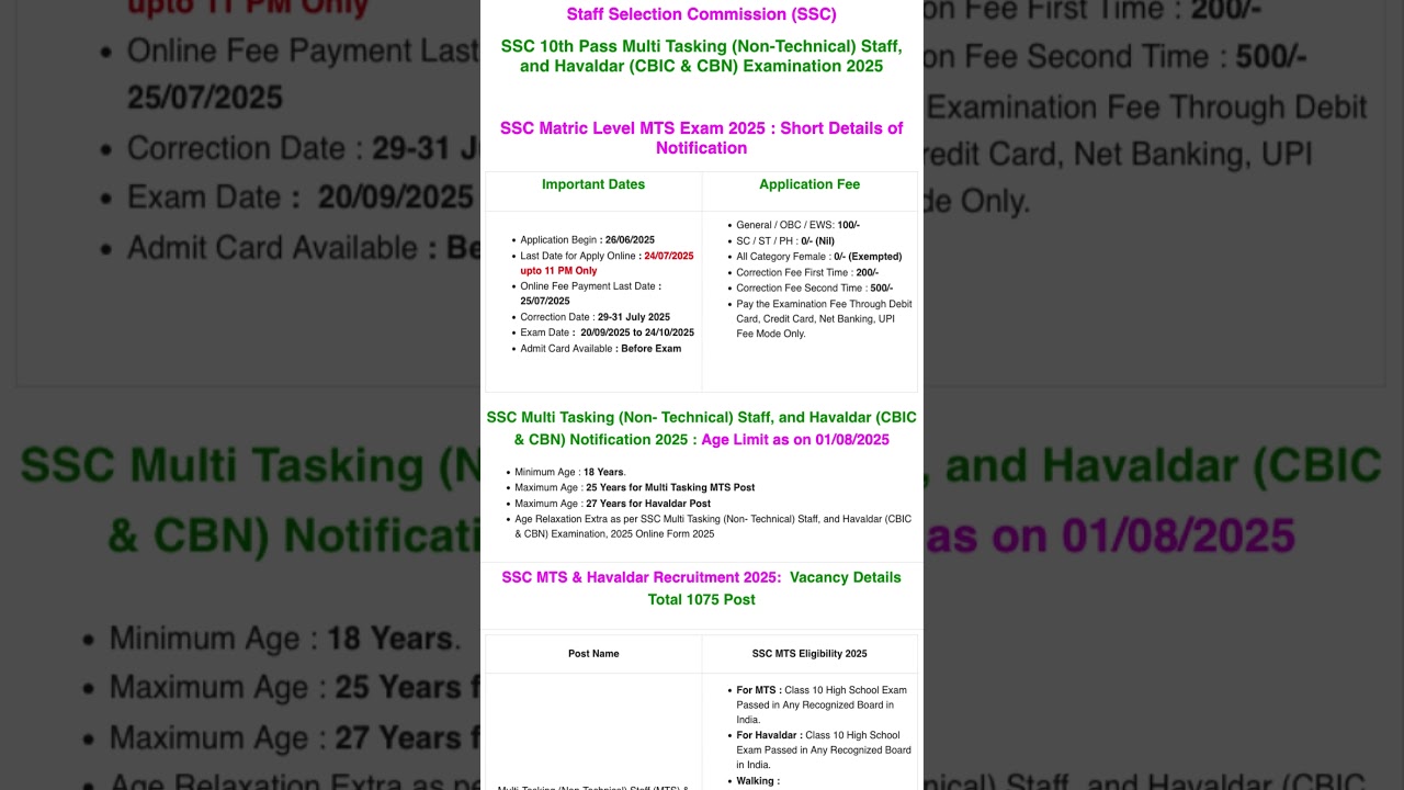 SSC Multi Tasking Staff MTS Online Form 2025 for 1075 Post #latestgovtjobs #shortsfeed #shorts #job