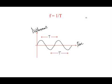 The meaning of frequency