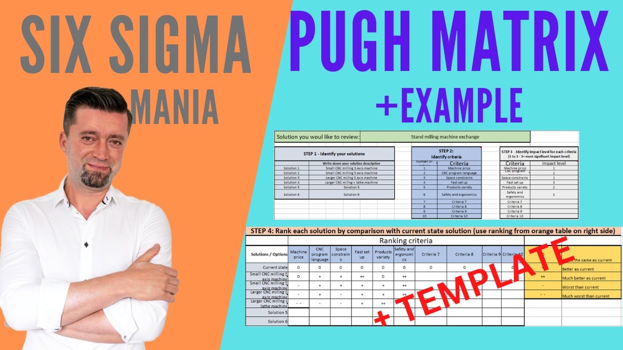 Pugh matrix example + excel template