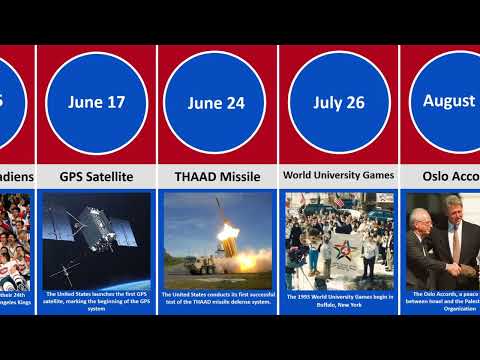 Major Events That Occurred In The United States Year 1993 : A Month By Month Comparison Data Recap