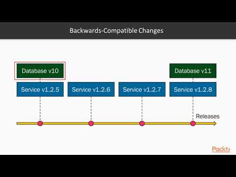 Learn Advanced Continuous Delivery Pipeline Managing Database Changes | packtpub com - Mind Luster