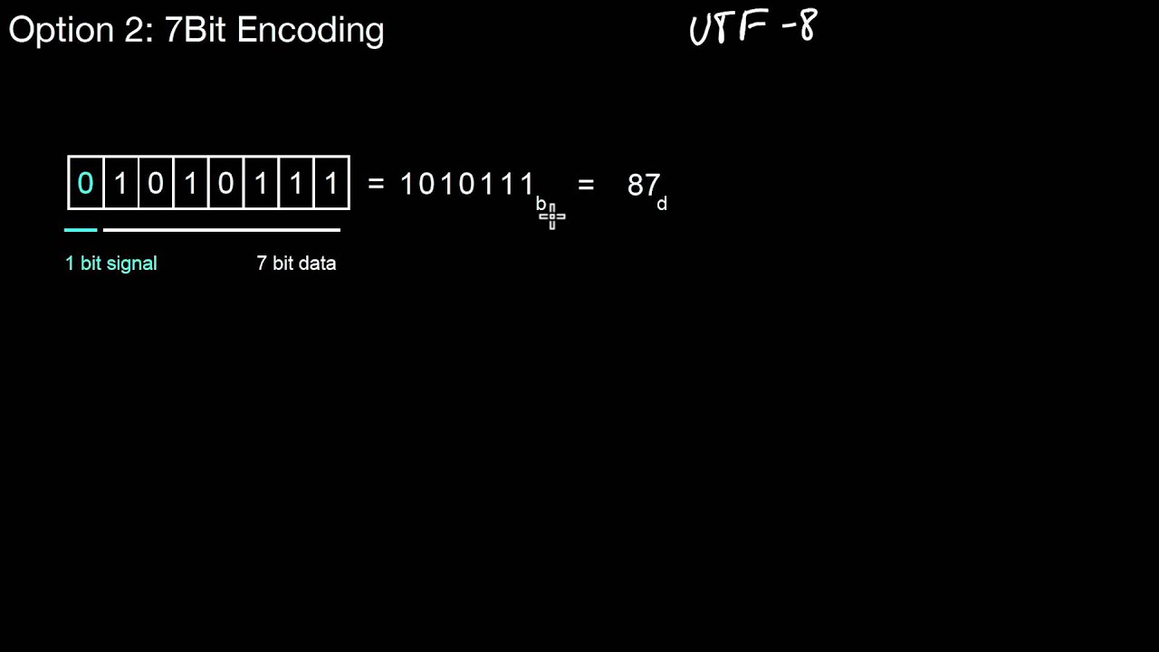 14.249 7Bit Encoding