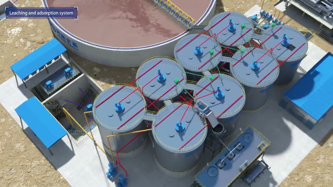 Gold CIL/CIP Process