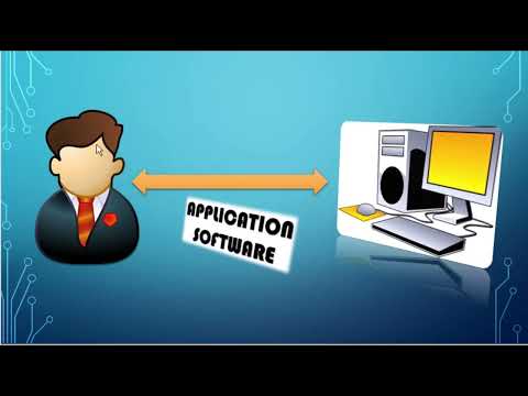 APPLICATION SOFTWARE | COMPUTER SOFTWARE|EXAMPLES OF APPLICATION SOFTWARE||#computersoftware