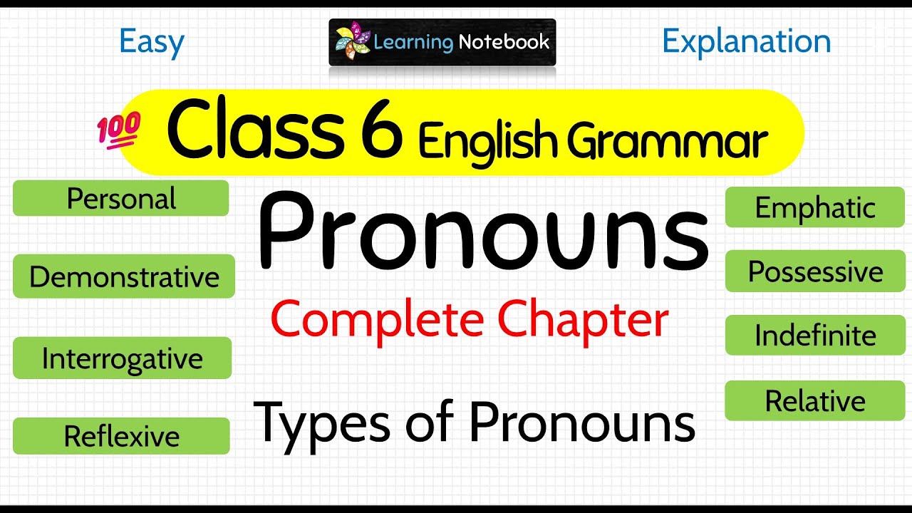 Class 6 Pronouns | Class 6 English Grammar Pronouns | Types of pronouns class 6