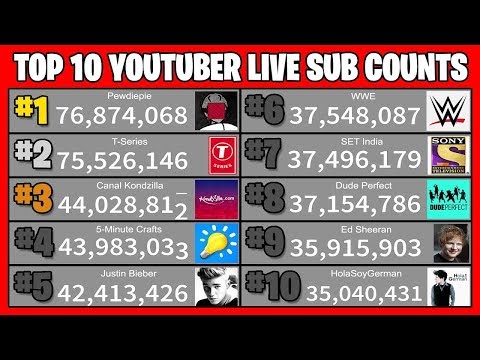 TOP 10 YouTuber Live Subscriber Count RACE TO 100 Million Subscribe!