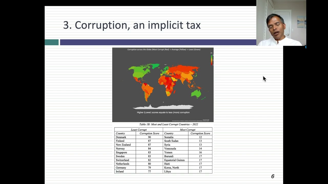 Country Risk: A 2023 Mid-year Update