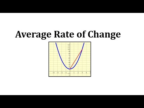 Average Rate of Change