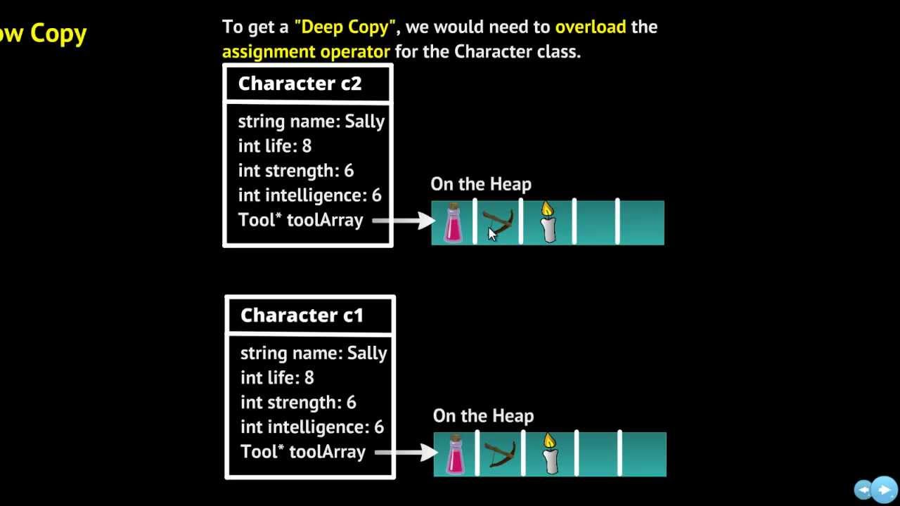 Rule of Three in C++: Overloaded Assignment, Copy Constructor, Destructor