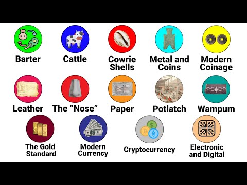 Every Form of Money Explained in 10 Minutes