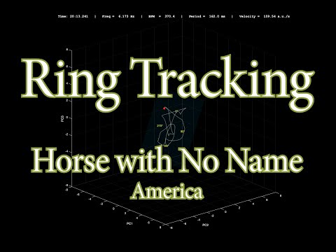 A Horse with No Name (America): PCA Ring Tracking (61.5 Hz)