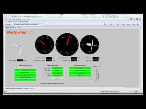 24/7 SmartView Monitoring Platform