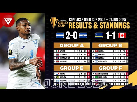 🪙 [MD2] Concacaf Gold Cup 2025: Results & Standings Table Today - 21 Jun 2025