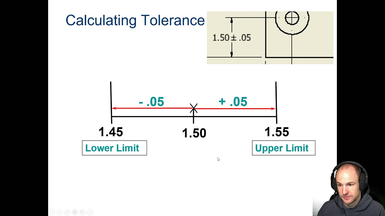 Tolerance PPT