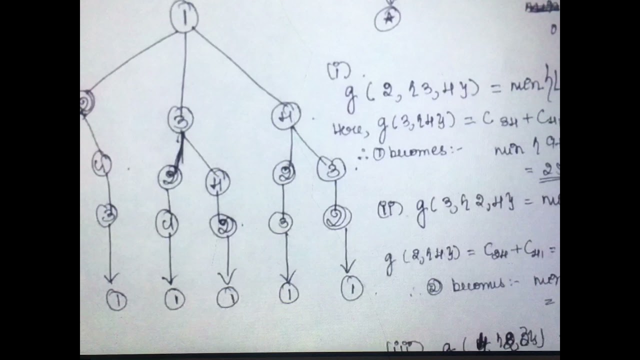 DAA LAB - TSP using dynamic programming