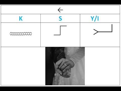 Meaning of Isaac Revealed with the Ancient Hebrew (Eʋe)