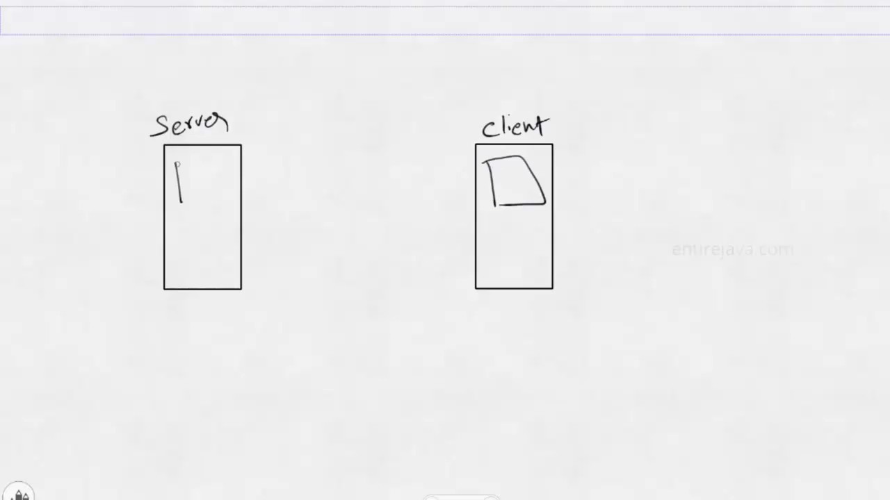 Java Socket Programming With Simple Example! - entirejava.com