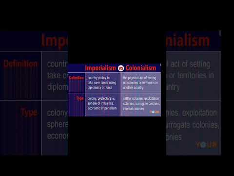 Difference between Imperialism and colonialism|@LiteratureOfEnglish