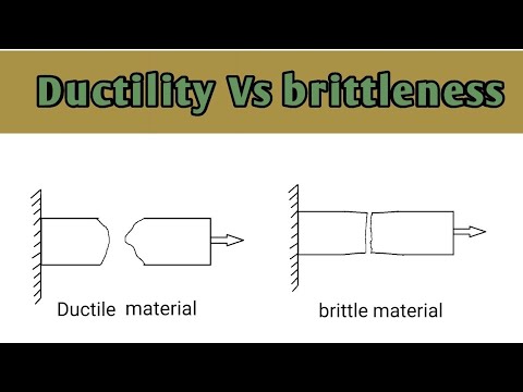Ductility and brittleness property of a material