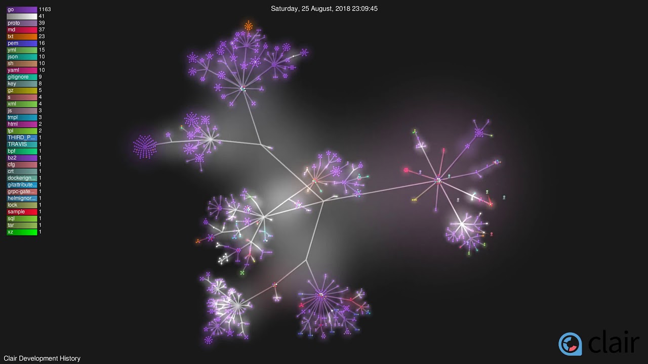 Clair Development History | Gource Git Visualization