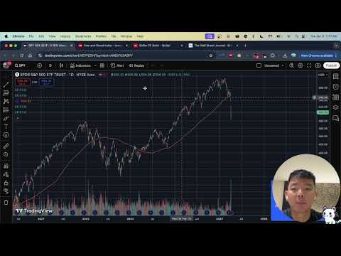 π
April 8 Market Update: SPY Breaks Below Trendline β Whatβs Next?